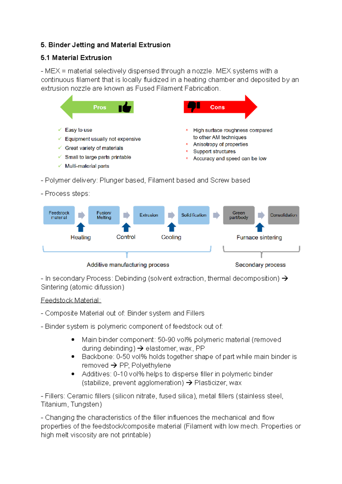 AM metal - Binder Jetting and Material Extrusion 5 Material Extrusion ...