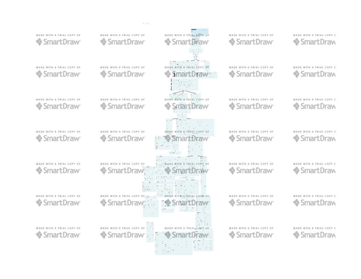 Decision Tree-2 - a tree chart of bloodline - S ep ti m u s S e ve ru s ...