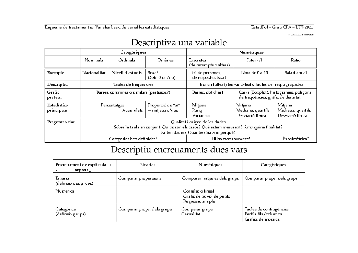 Taula Tipus Vars Descr - Esquema de tractament en l’analisi basic de ...