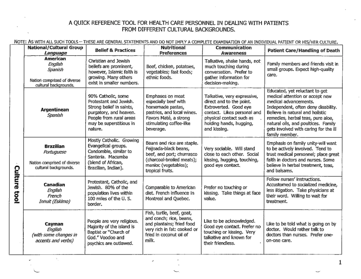 Culture Tool - NR341 - Studocu