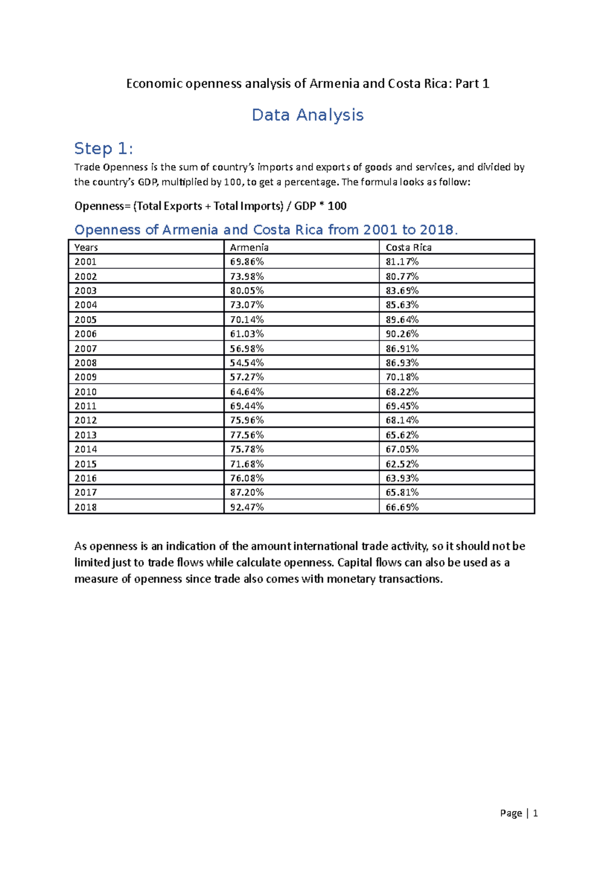 International Trade Assessment 1 Full marks - Economic openness ...