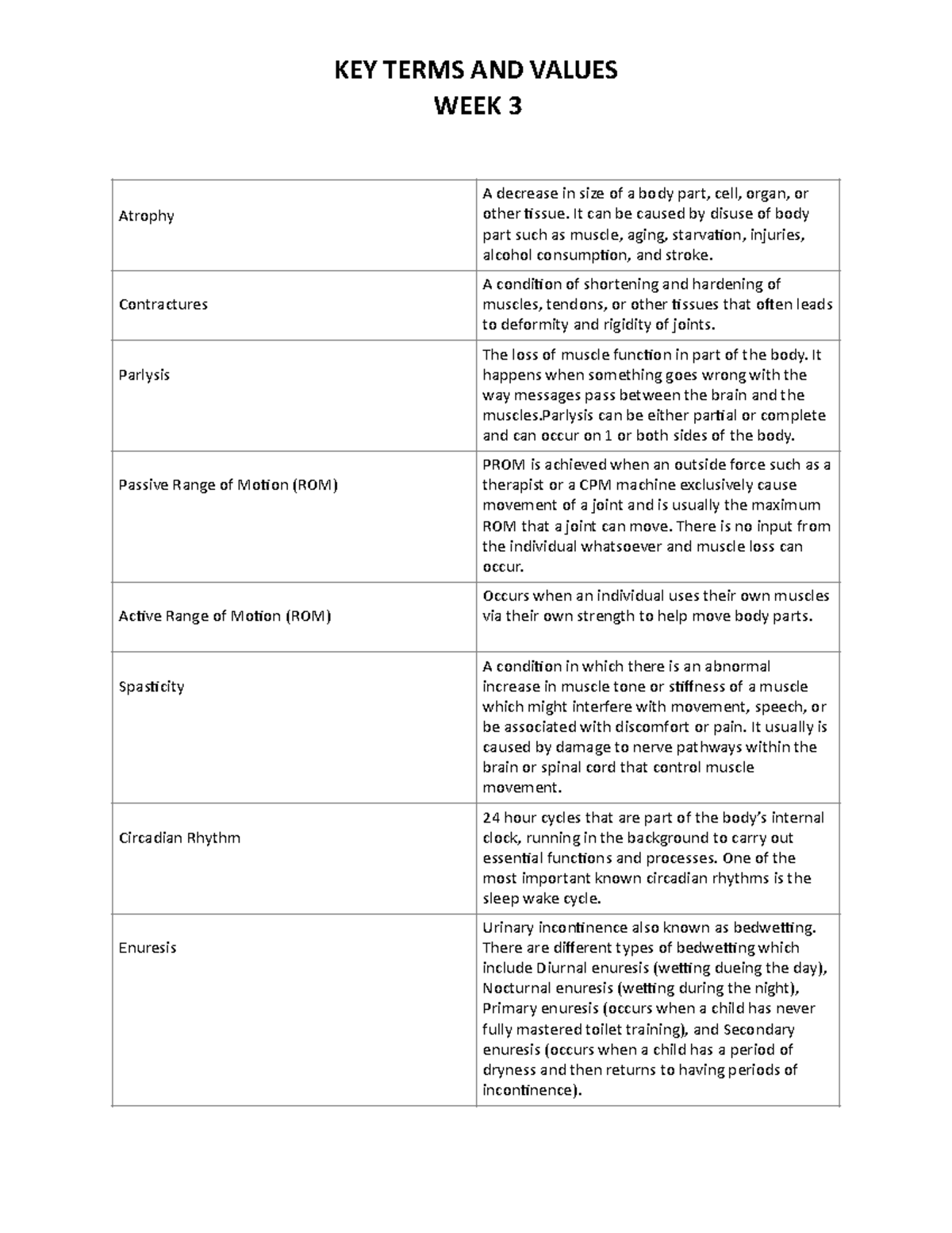 Nursing 100 Week #3 Key Terms PDF - Nurs 100 - WCU - Studocu