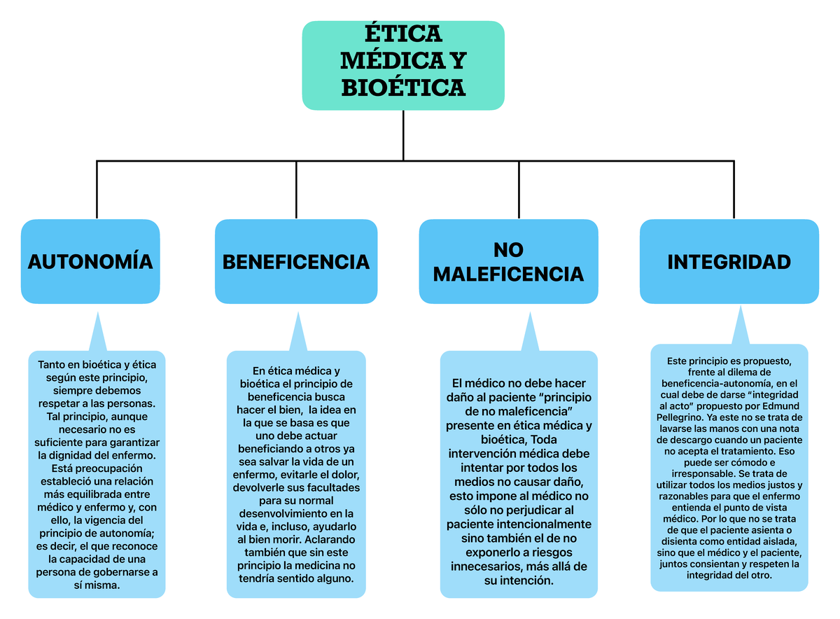 Ética médica y Bioetica - ÉTICA MÉDICA Y BIOÉTICA AUTONOMÍA ...
