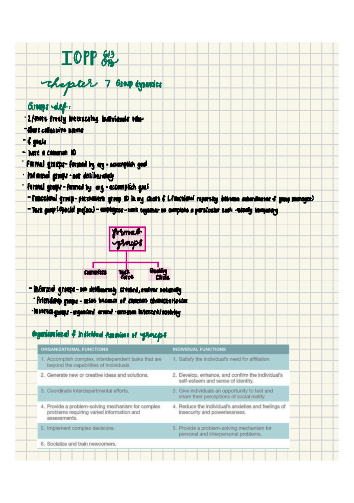 IOPP Notes for exam - TOPP OB 613 chapter 7 Group dynamics Groups def ...
