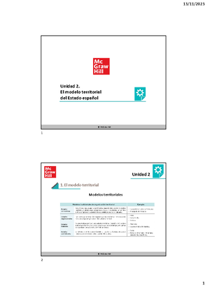 La Corona En España Esquema Título Ii De La Constitución Española