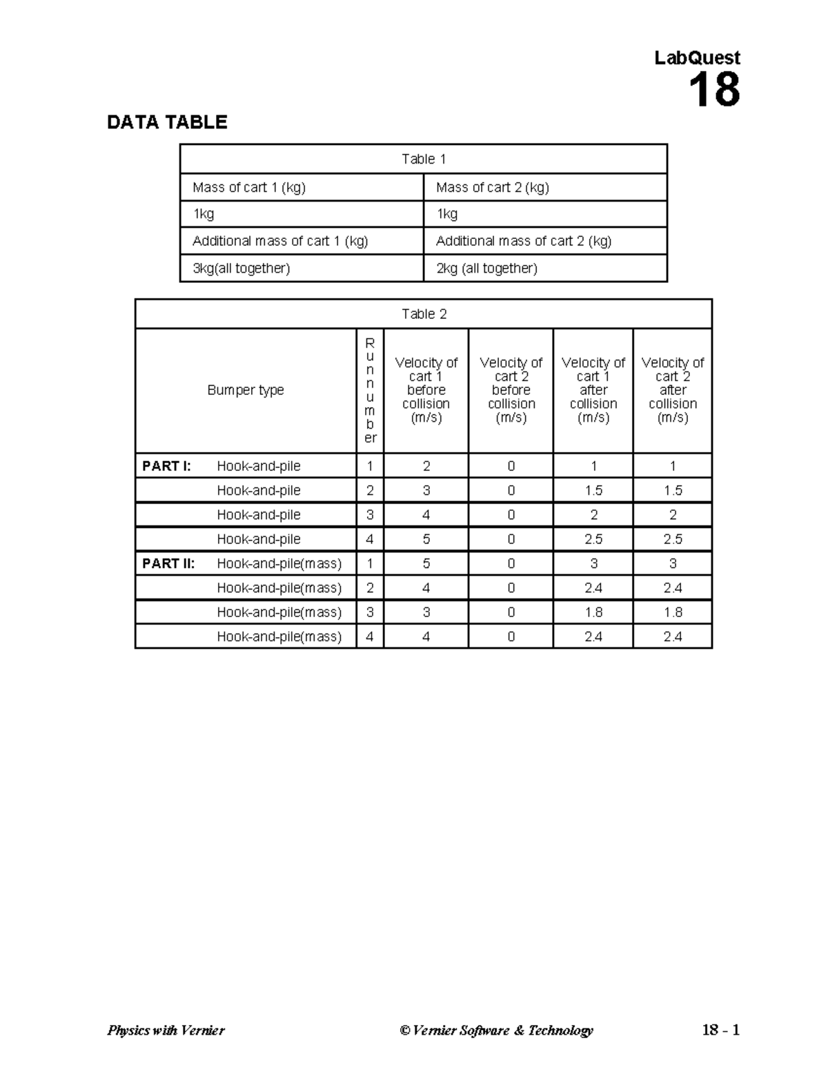 Inelatic collisions - sshhh... - Physics with Vernier © Vernier ...