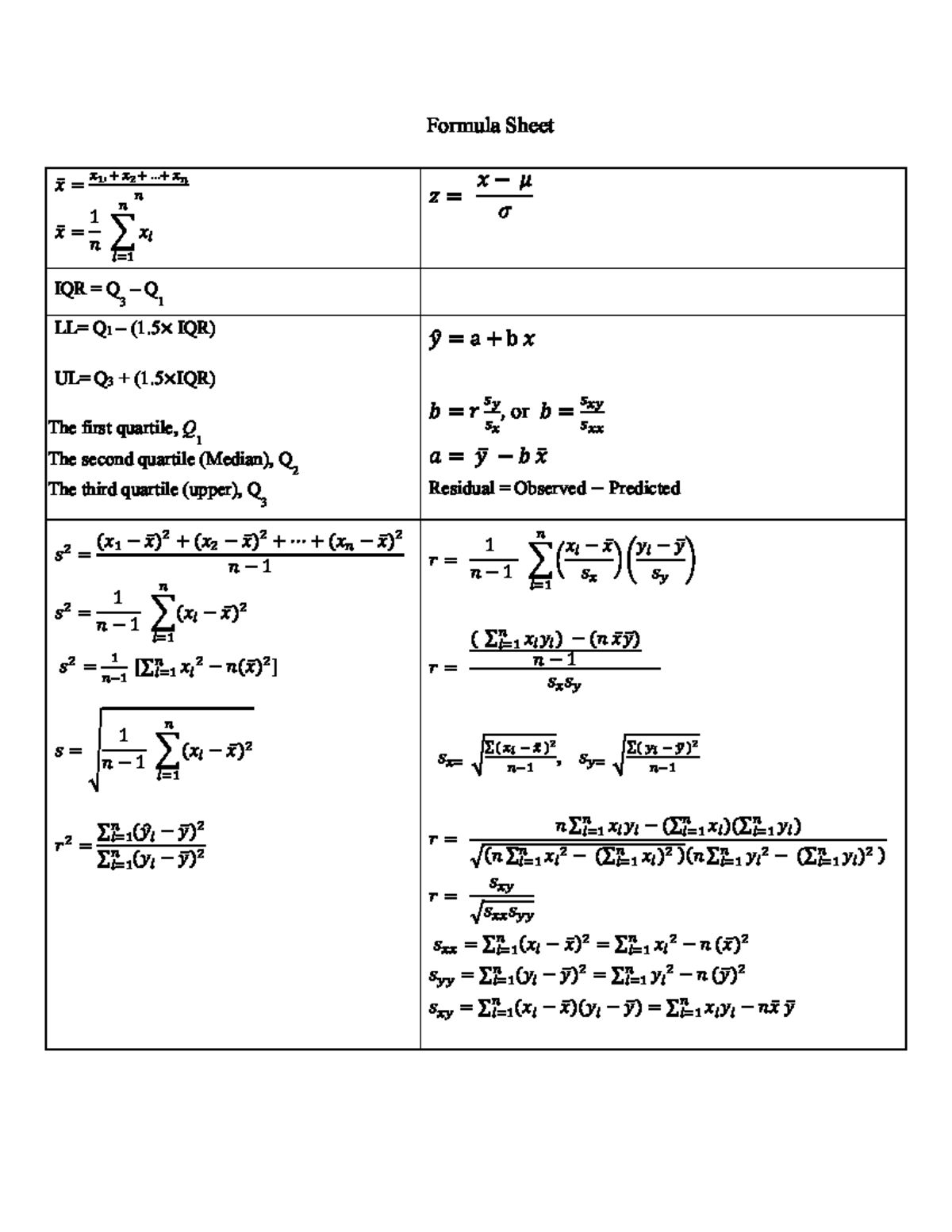 Final Exam- Formula Sheet and Tables-Students - - Studocu