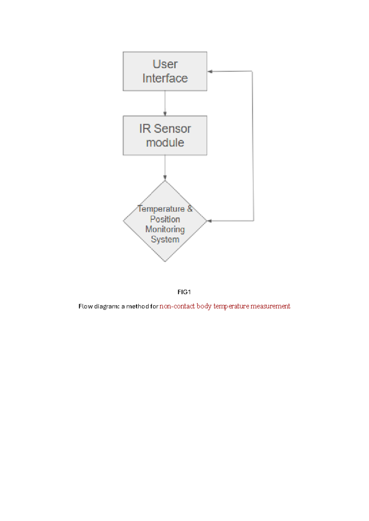 FIGs - sfasf - Computer Science SL - FIG Flow diagram: a method for non ...