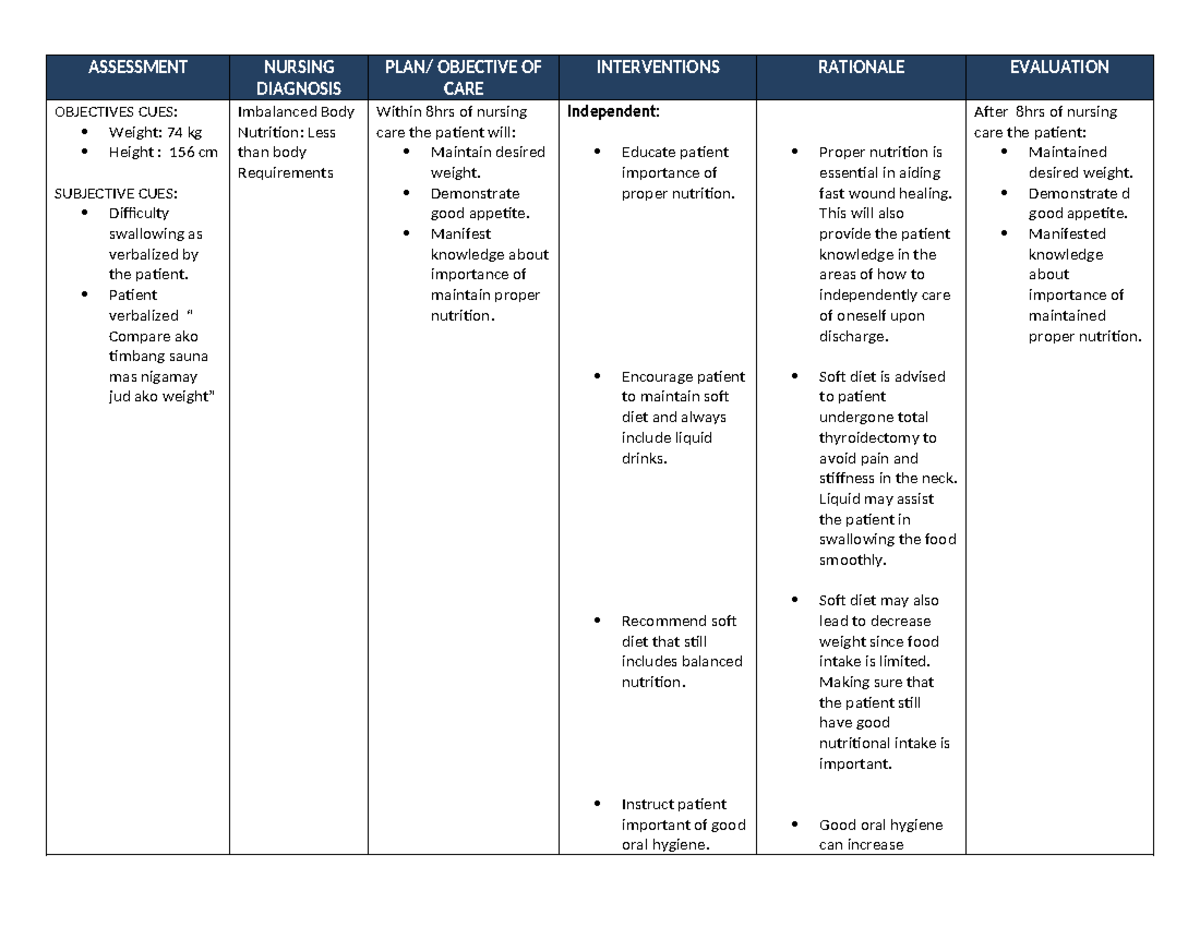 Imbalanced-nutrition - ASSESSMENT NURSING DIAGNOSIS PLAN/ OBJECTIVE OF CARE INTERVENTIONS ...