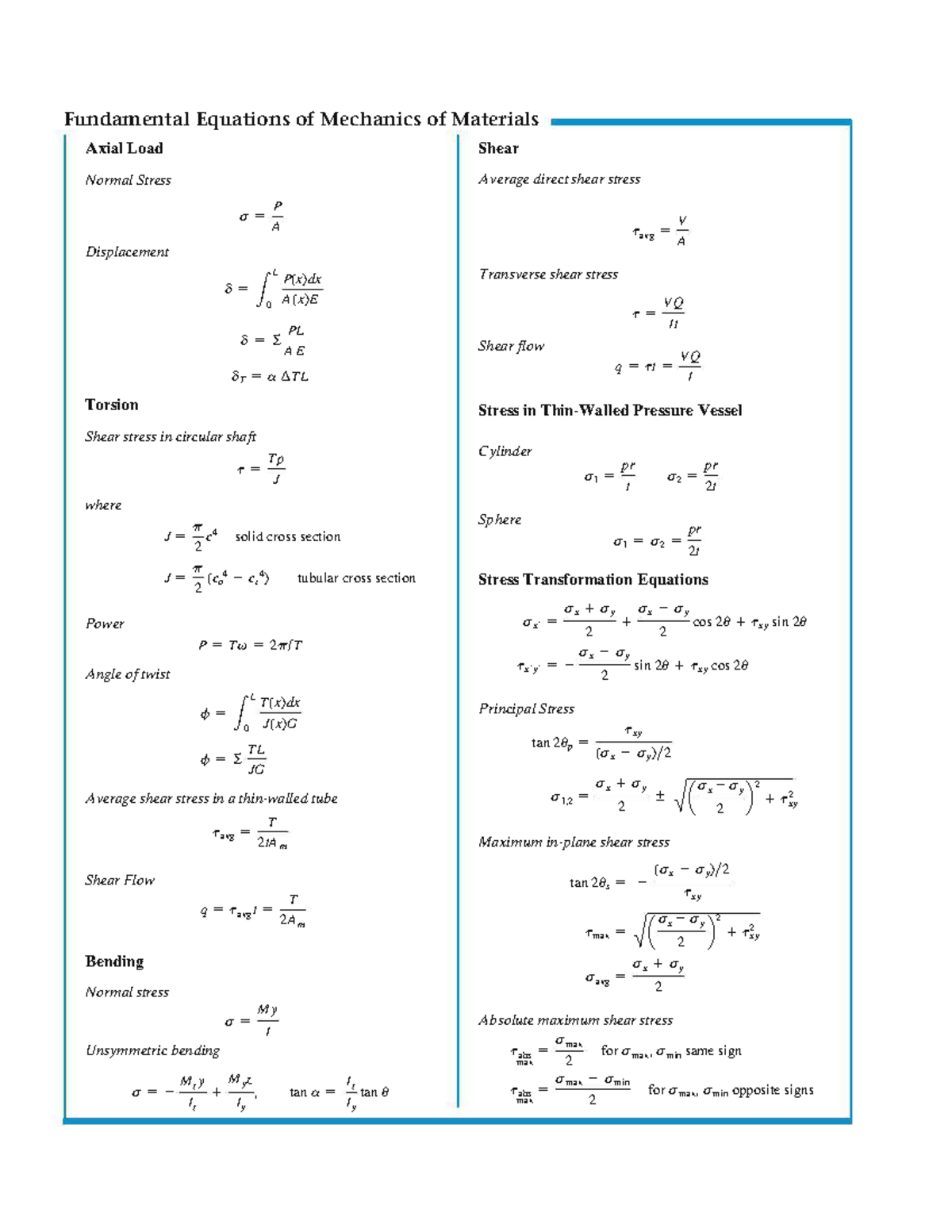 Formule blad - Samenvatting Stijfheid en Sterkte 1 - Fundamental ...