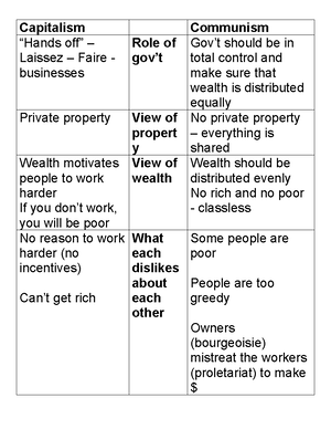 Ch. 20 - Industrial Revolution Begins DBQ notes - DBQ – “Why did the ...