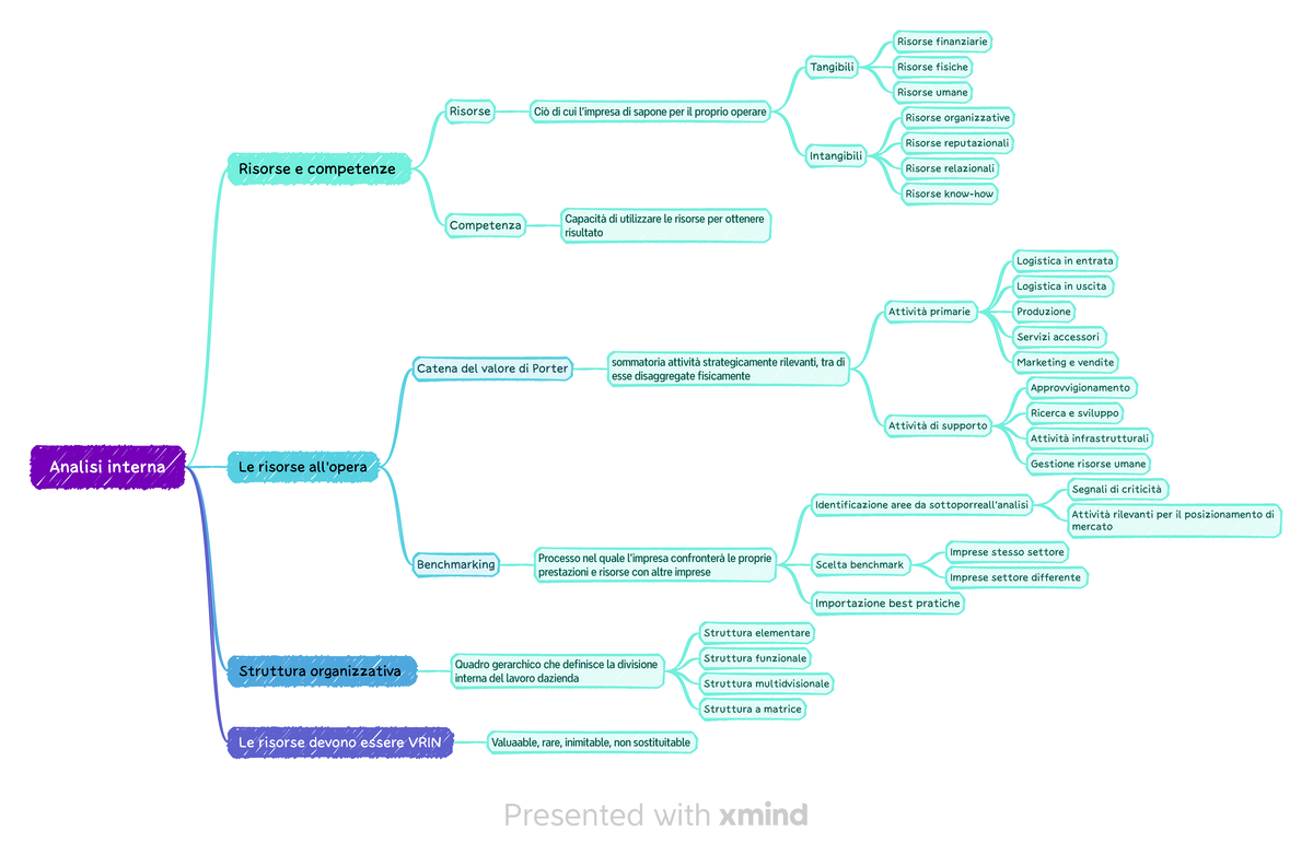 Analisi interna ( EGI ) - Analisi interna Risorse e competenze Risorse Ciò di cui l’impresa di ...