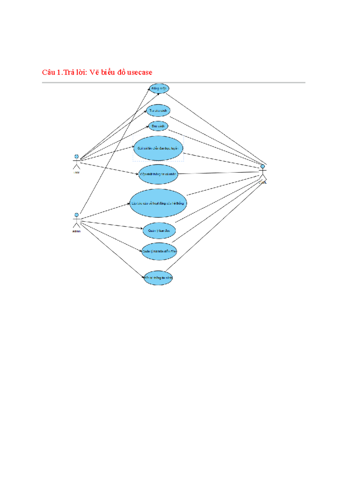 Bai3-Baitapvenha - jjkbbjk - Câu 1ả lời: Vẽ biểu đồ usecase Câu 2. Trả lời: Phân gói usecase ...