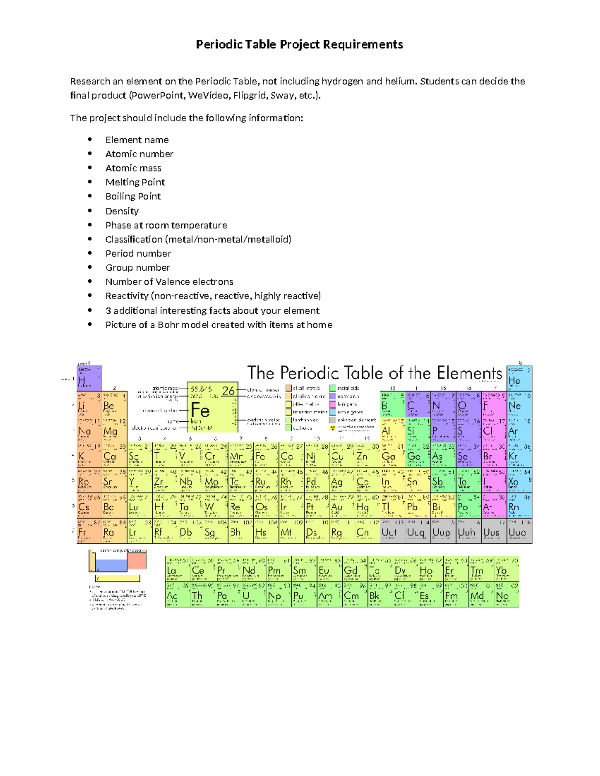 Periodic Table Project Requirements and Rubric - Periodic Table Project ...