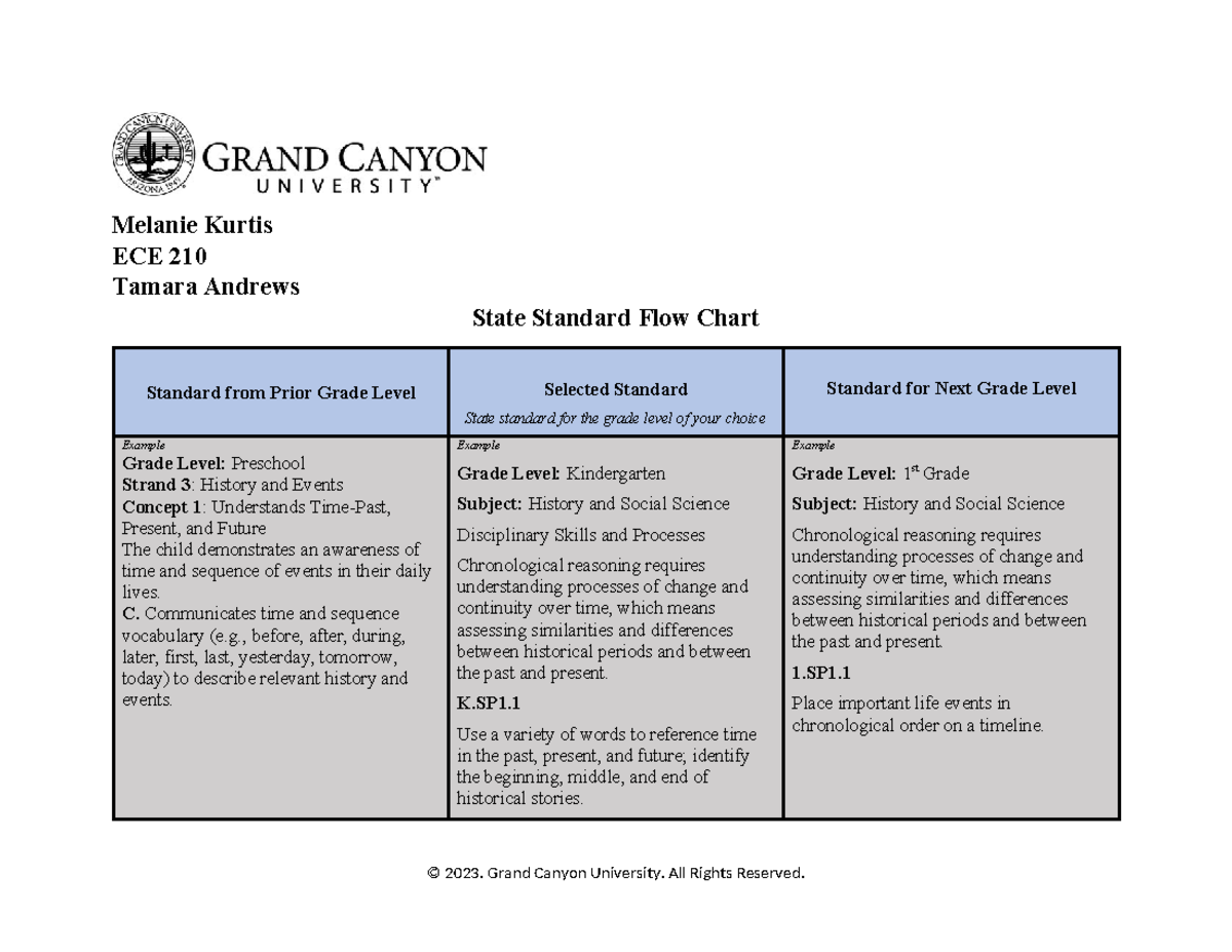 ECE-210State Standard Flow Chart - Melanie Kurtis ECE 210 Tamara ...