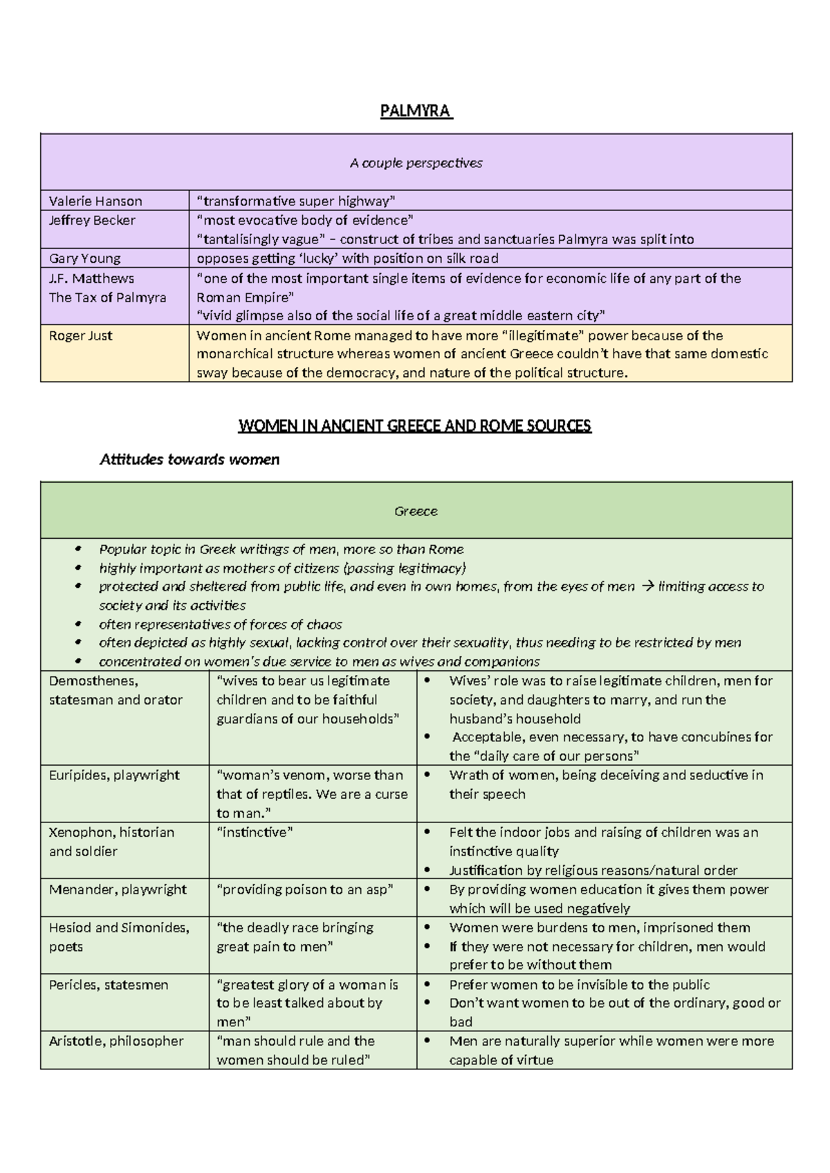 Herstory (women in ancient greece and rome) notes - PALMYRA A couple ...