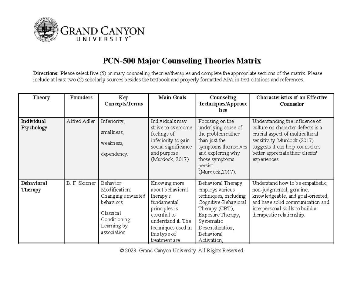 Major Counseling Theories Matrix - PCN-500 Major Counseling Theories ...