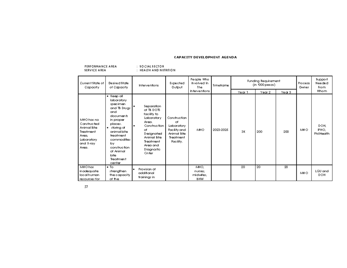 ELA Capdev 2022 2025 Patna Final - CAPACITY DEVELOPMENT AGENDA ...