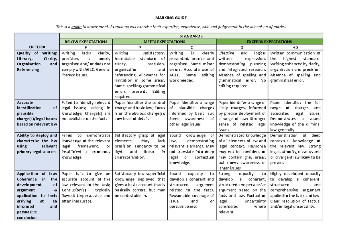 Marking Rubric - evidence - MARKING GUIDE This is a guide to assessment ...