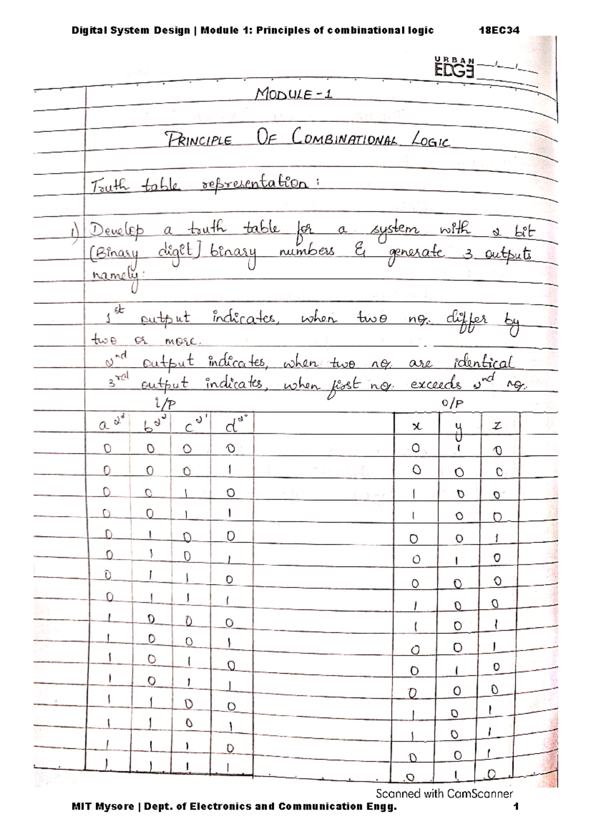 Module 1(DSD) - USEFUL - 18EC34 Digital System Design | Module 1: Principles of combinational ...