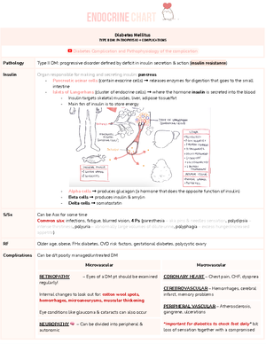 ER Surgery Geriatrics Charts - EMERJENCY MEDICINE CHARTS Shock ⚡ ...