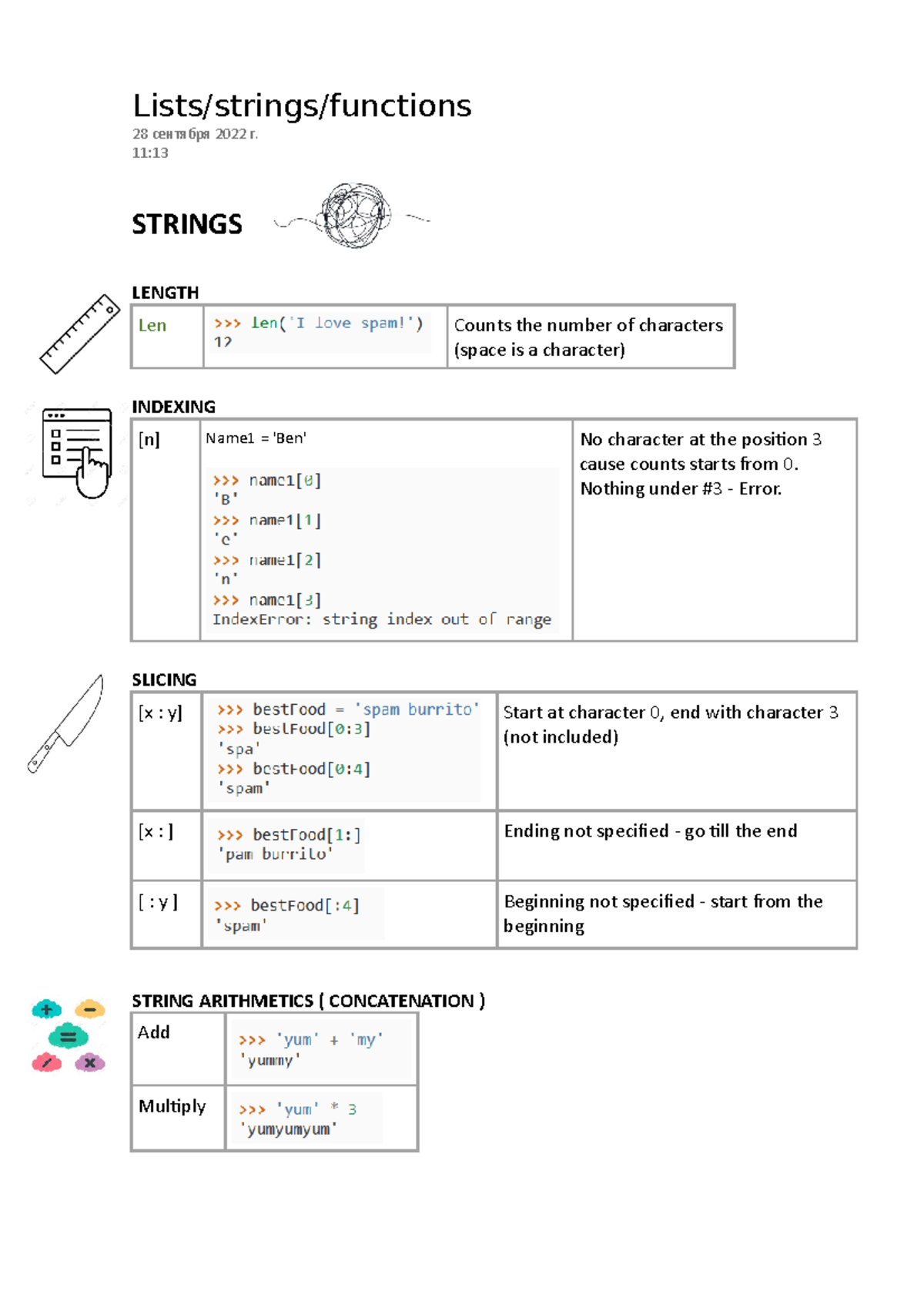 Lists Tables Of Different Types Of Data In Python Listsstringsfunctions 28 сентября 2022 г 0489