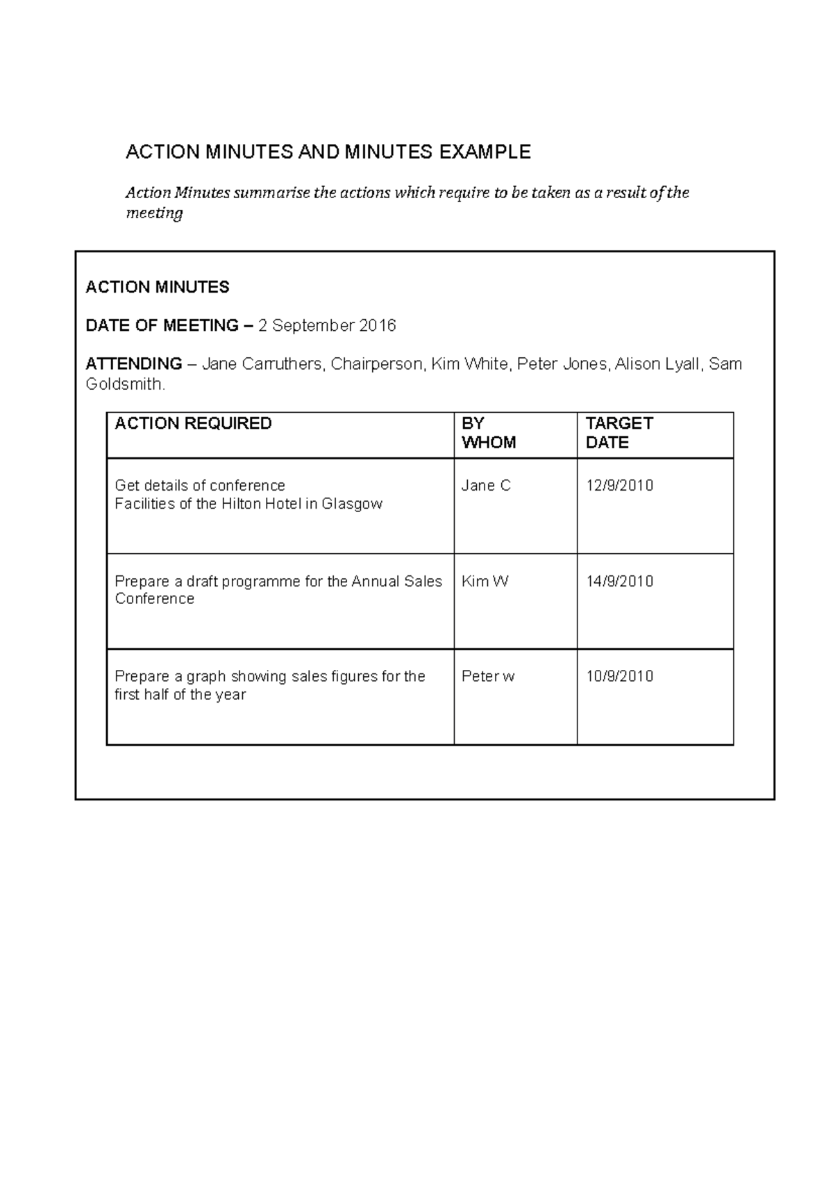 Sample action minutes - team working - ACTION MINUTES AND MINUTES ...