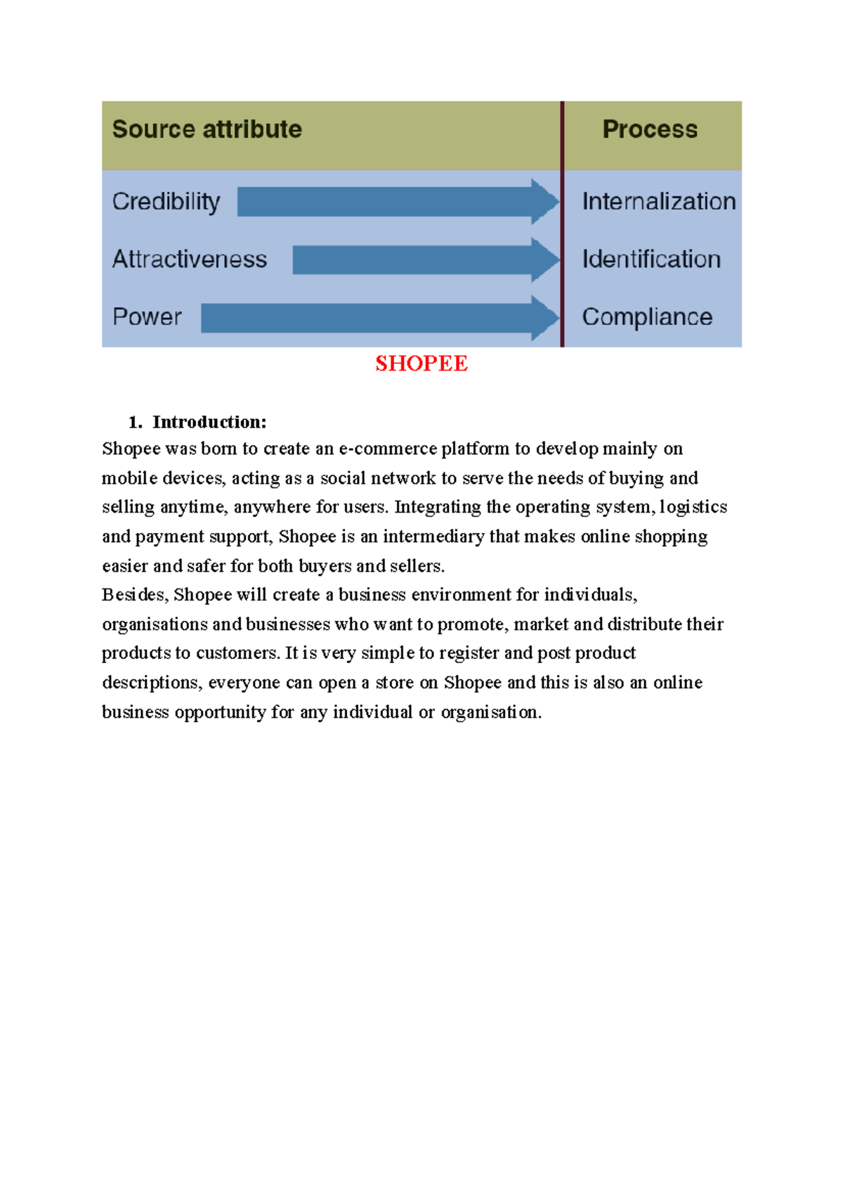 MKT304 - SHOPPEE - SHOPEE Introduction: Shopee was born to create an e ...