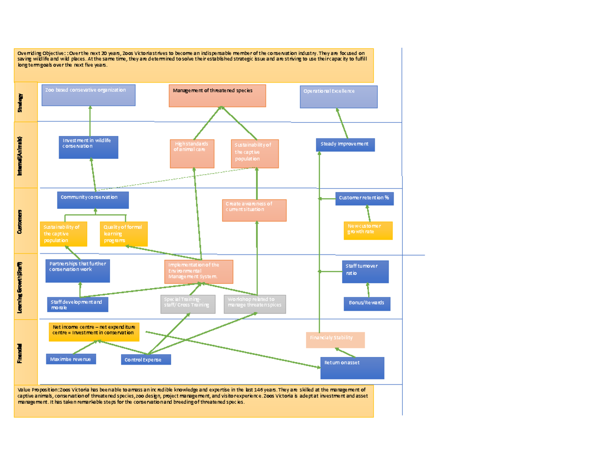 Strategy map-Group 7-new - Warning: TT: undefined function: 32 Warning: TT: undefined function ...