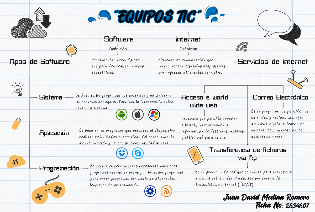 Software y sarvicios de internet - “EQUIPOS TIC ”“EQUIPOS TIC ” De nición De nición Tipos de ...