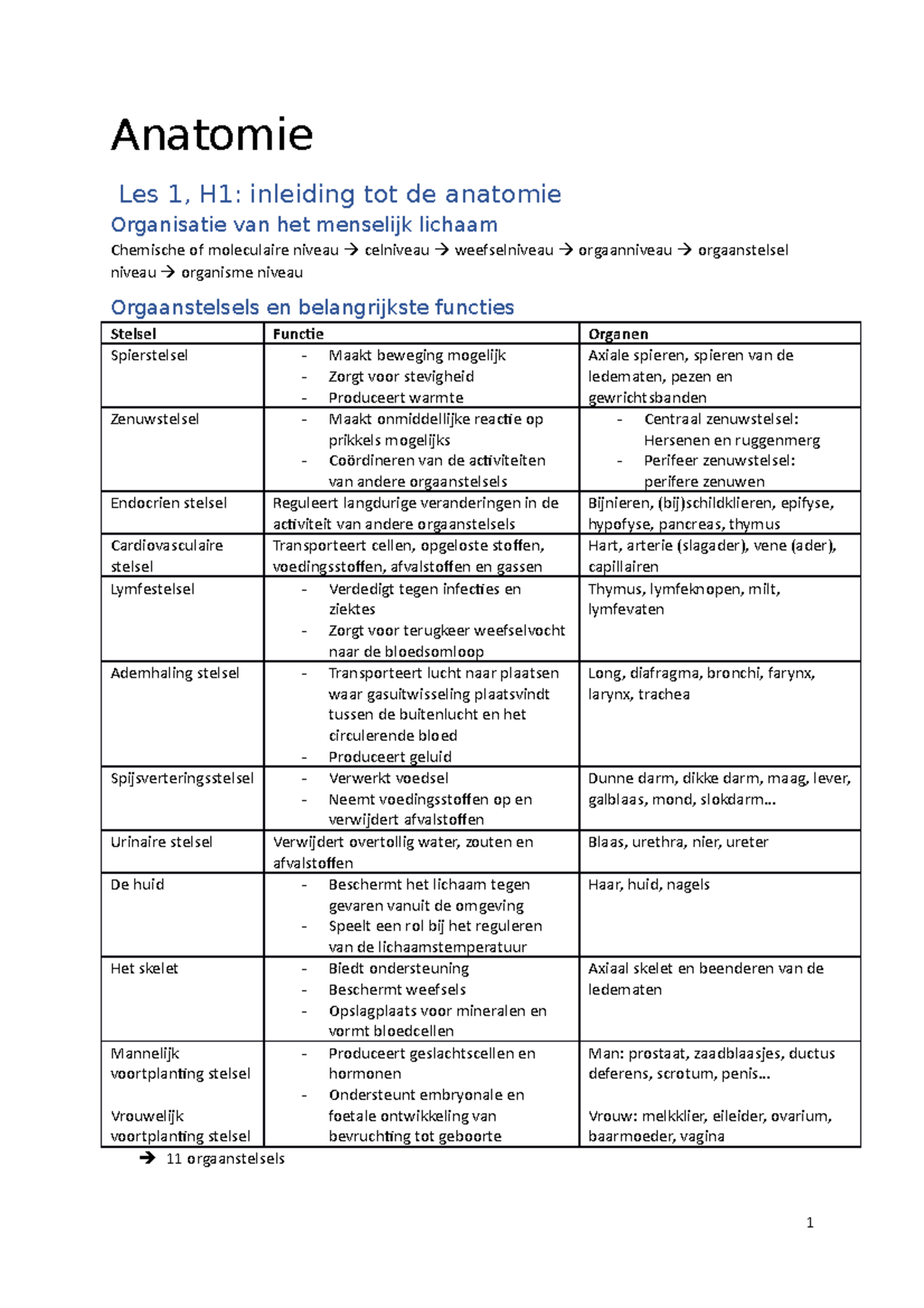 Les 1 en les 2 samenvatting - Anatomie Les 1, H1: inleiding tot de anatomie Organisatie van het ...