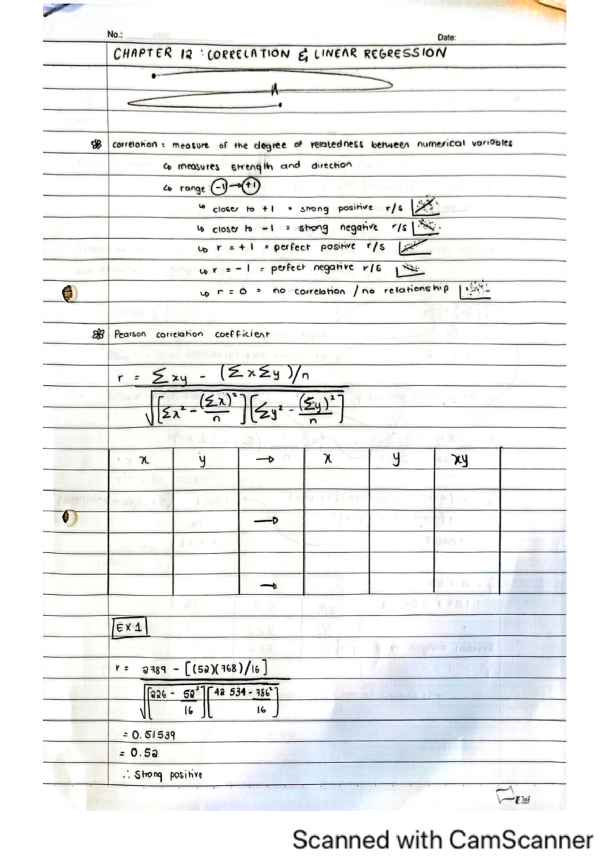 Stats ch12 - Notes on linear regression - No.: Date: CHAPTER 12 ...