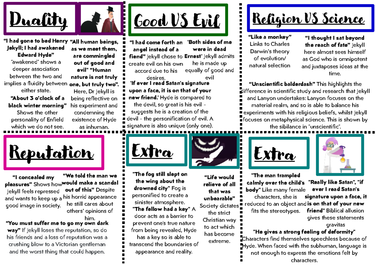 Quotation Cheat Sheet - Duality “I had gone to bed Henry Jekyll; I had awakened Edward Hyde ...