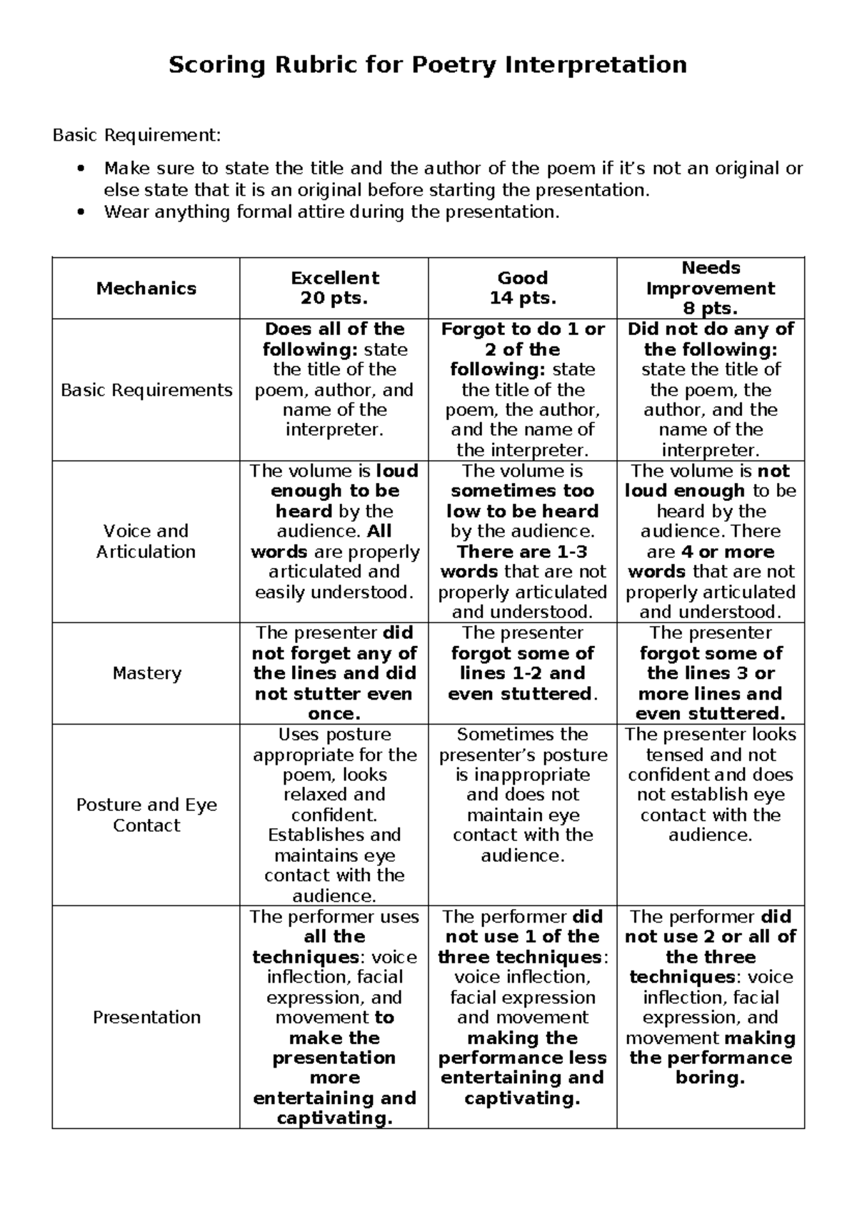Poetry Interpretation - Scoring Rubric for Poetry Interpretation Basic ...