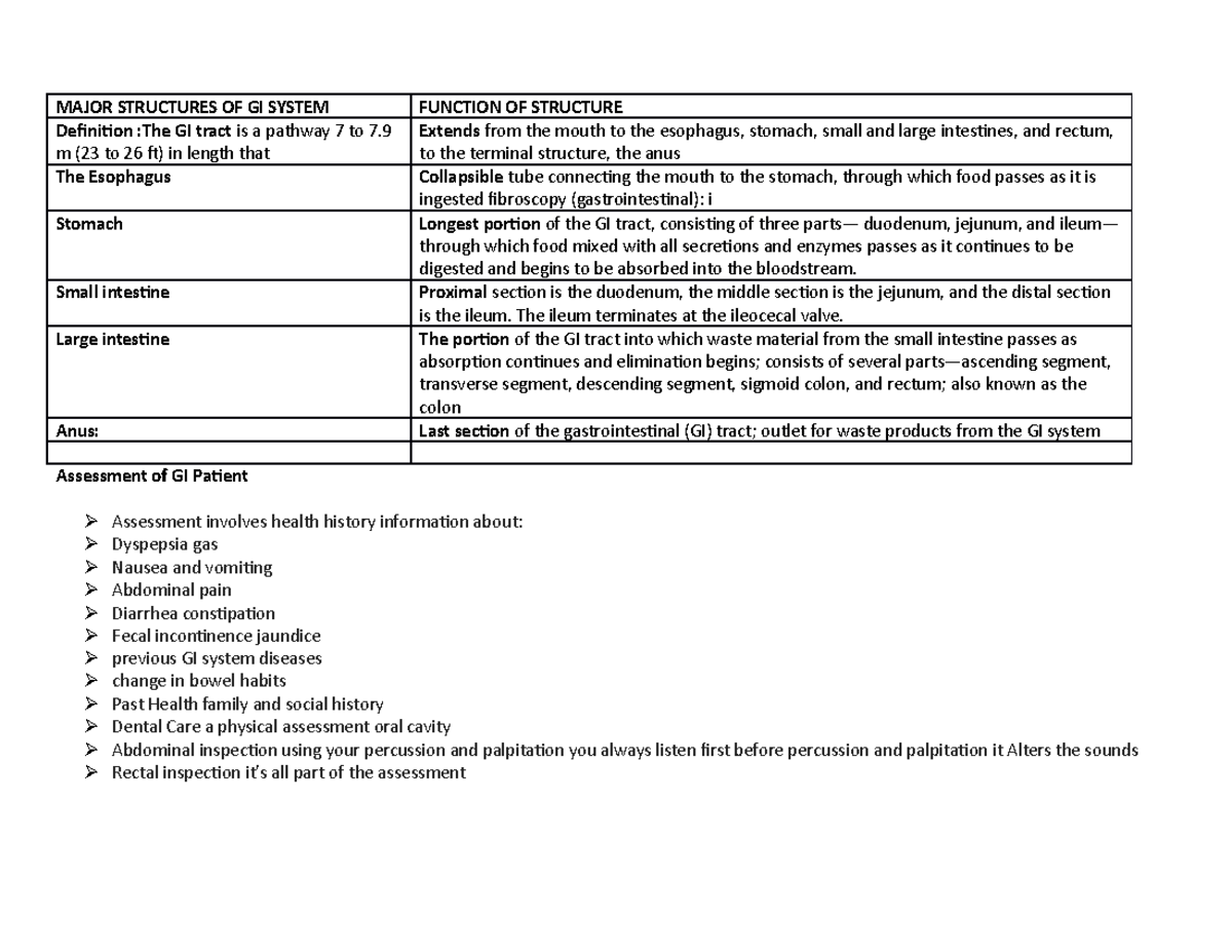 Major Structures OF GI System - Assessment of GI Paient Assessment ...