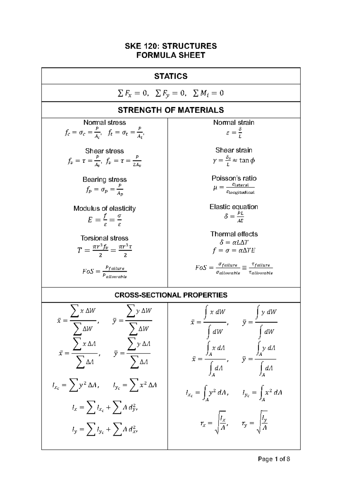 Ske120 Formula Sheet Ske 120 Structures Formula Sheet Statics ∑ 𝐹 0 ∑ 𝐹 0 ∑ 𝑀 0