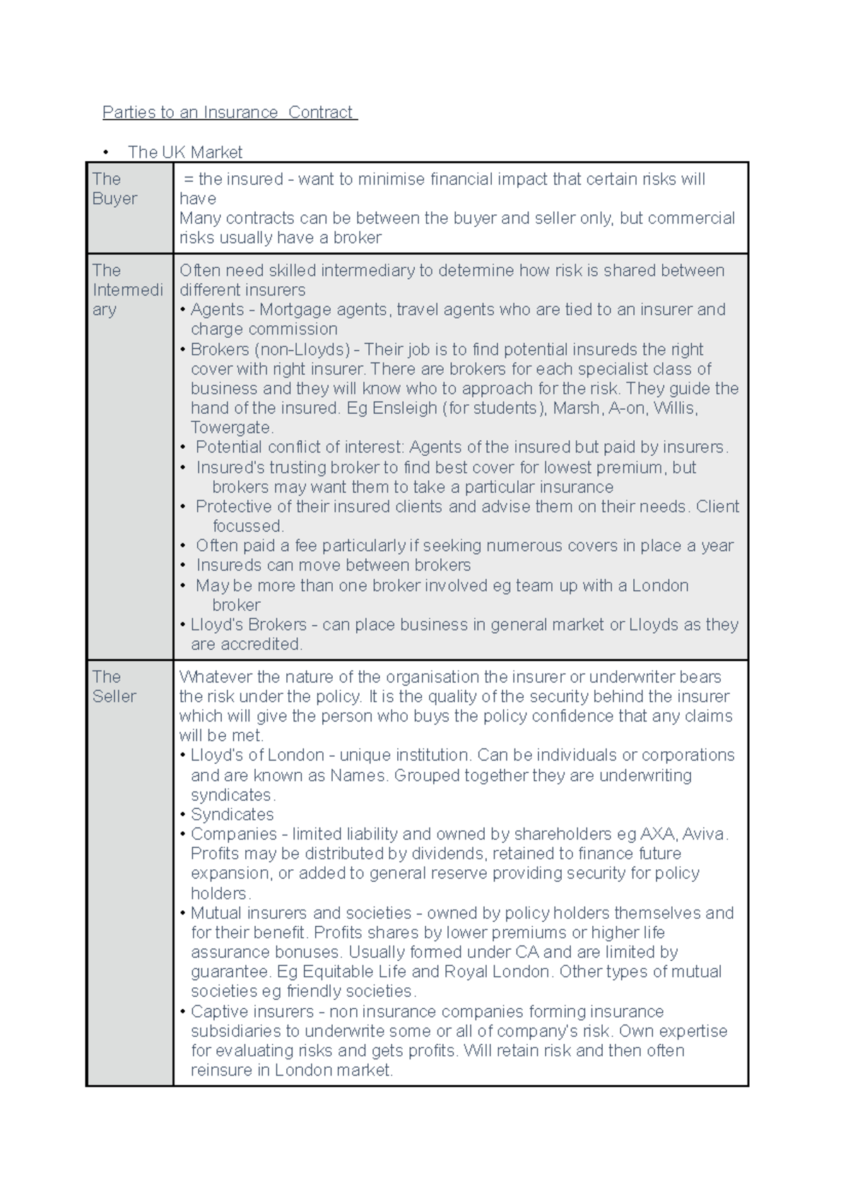 Parties to an Insurance Contract - There are brokers for each ...