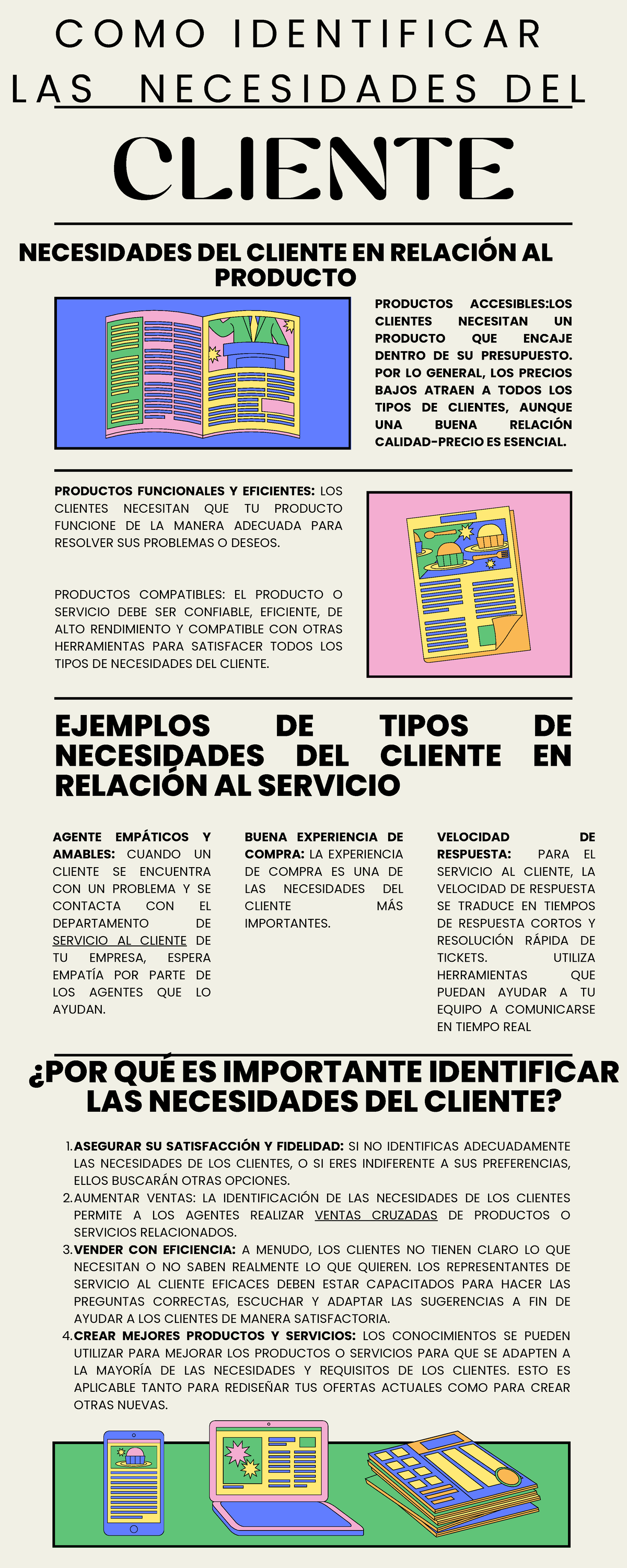Infografía - Infografia sobre como identificar las necesidades de los ...