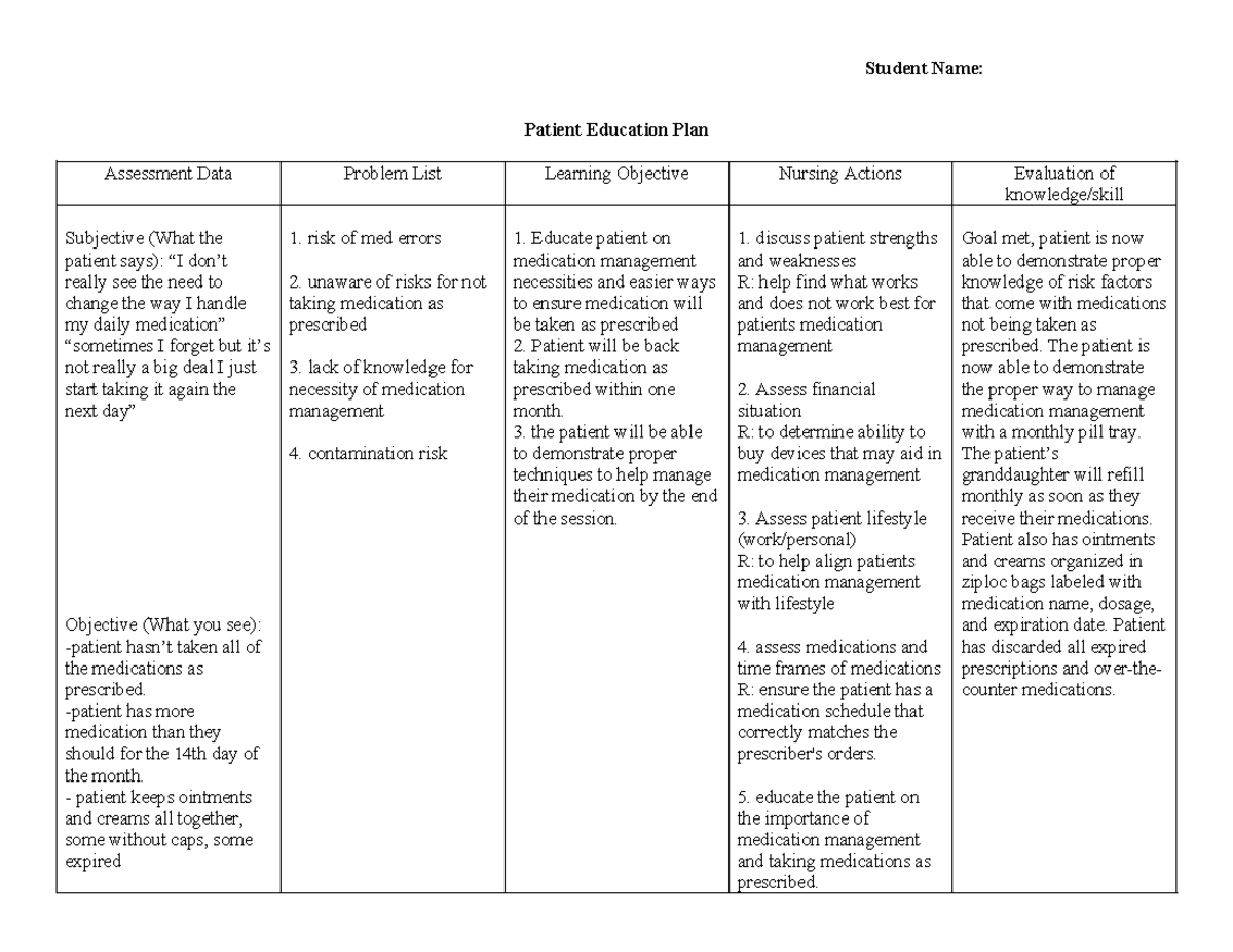 Pharmacology Patient Education - Student Name: Patient Education Plan ...