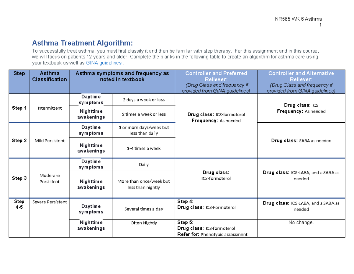 NR565 Week 6 Case Study - 1 Asthma Treatment Algorithm: To successfully ...
