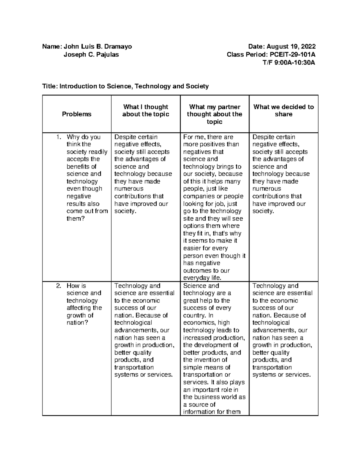 Activity 1 Dramayo, Pajulas - Name: John Luis B. Dramayo Date: August 19, 2022 Joseph C. Pajulas ...