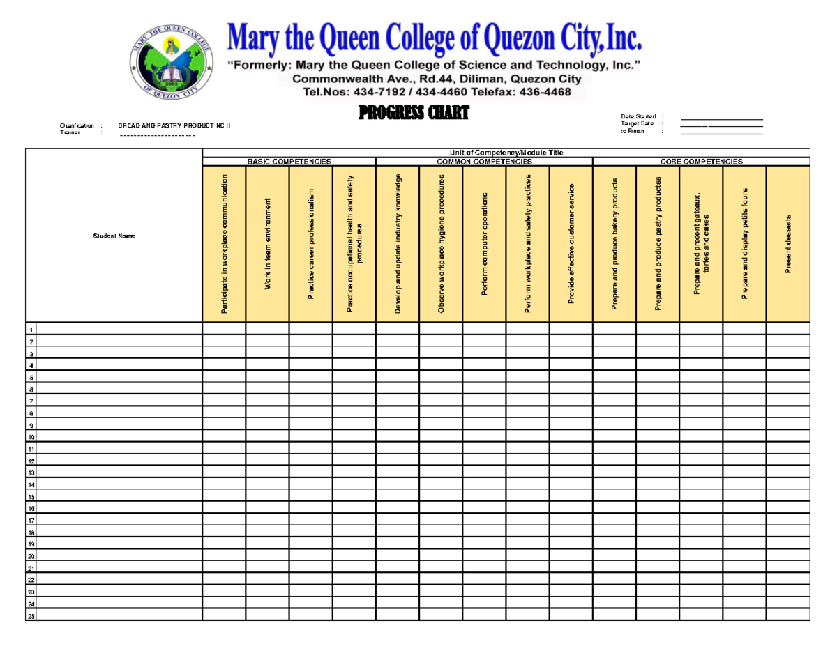 Progress Charts NC II - fdafdas - 1 2 3 4 5 6 7 8 9 10 11 12 13 14 15 ...