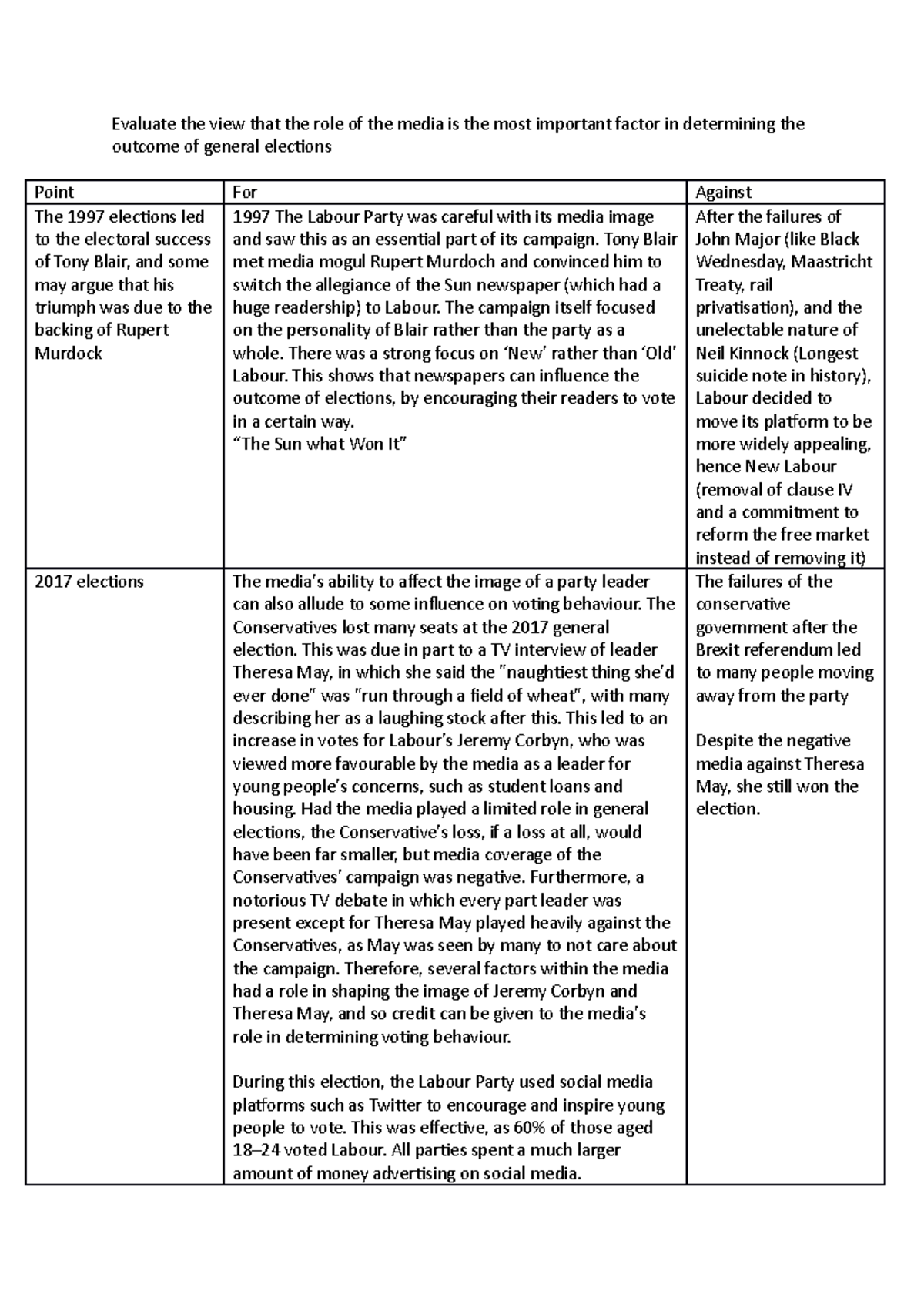 Media in elections - Evaluate the view that the role of the media is ...