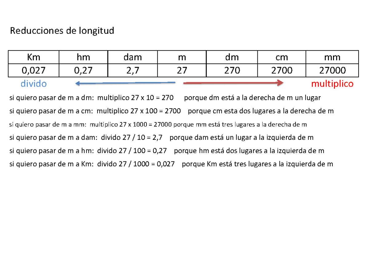 19398 Reducciones de longitud - Reducciones de longitud Km hm dam m dm ...