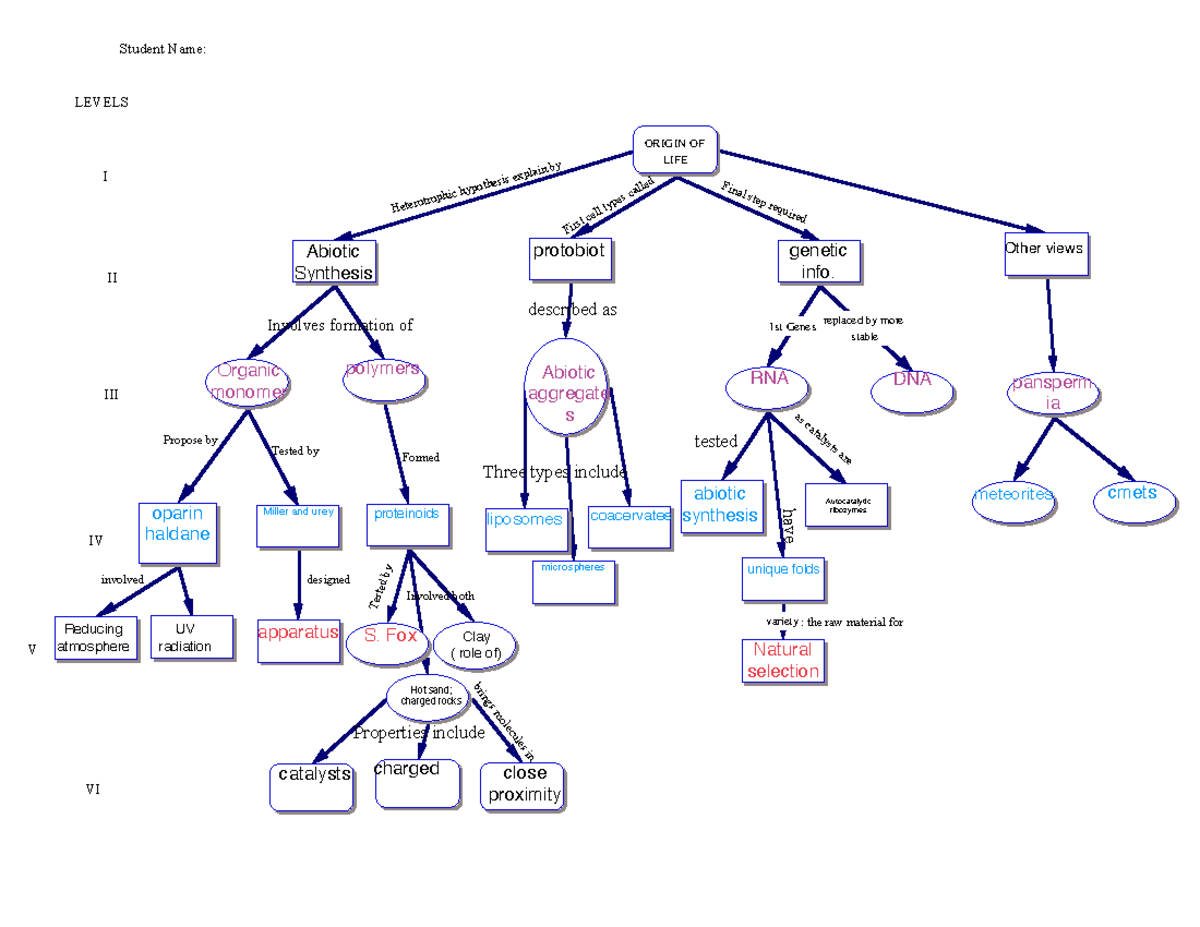 Origin OF LIFE2 (fillable form only) - 1st Genes variety replaced by ...