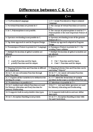 C++ programming constructs - A simple C++ Program #include //using namespace - Studocu