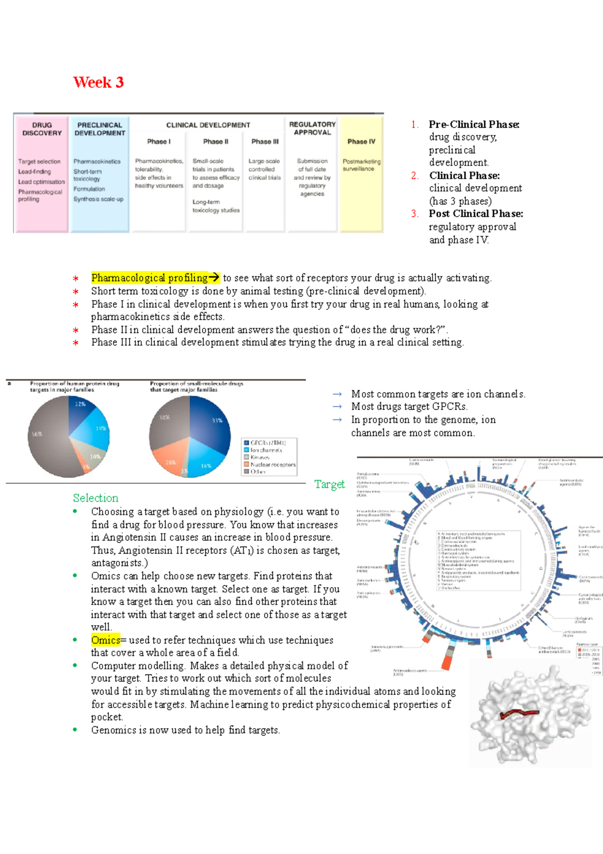 BMD225 - Lecture notes 3 - Week 3 Pre-Clinical Phase: drug discovery ...