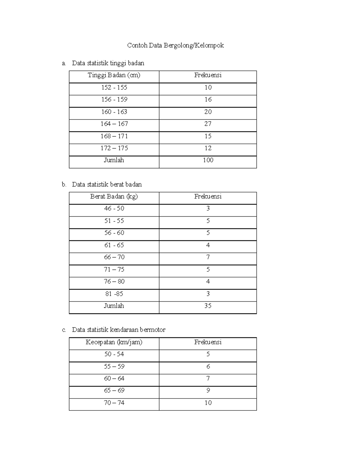 Contoh Data Kelompok Statistika - Contoh Data Bergolong/Kelompok a ...