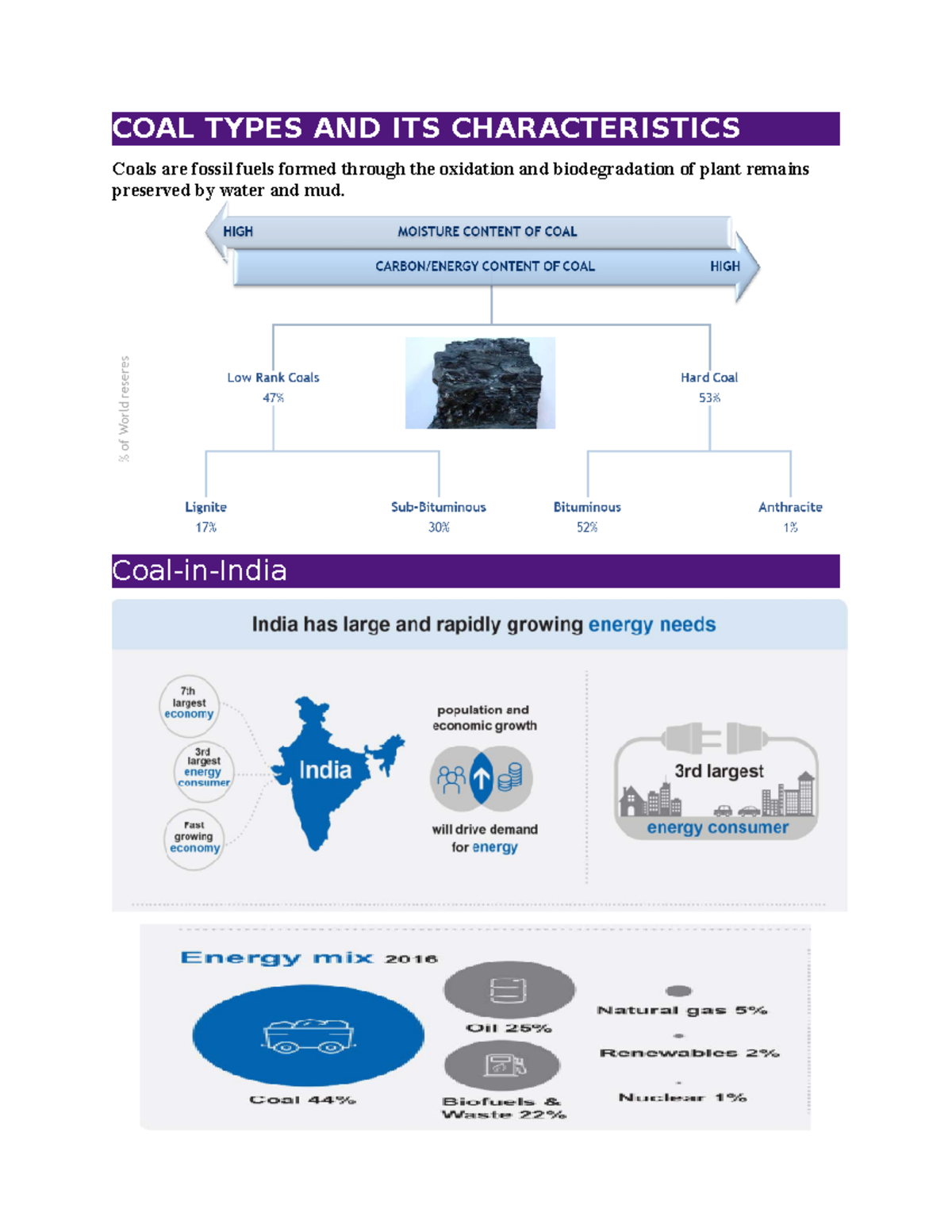 COAL Types AND ITS Characteristics - COAL TYPES AND ITS CHARACTERISTICS ...