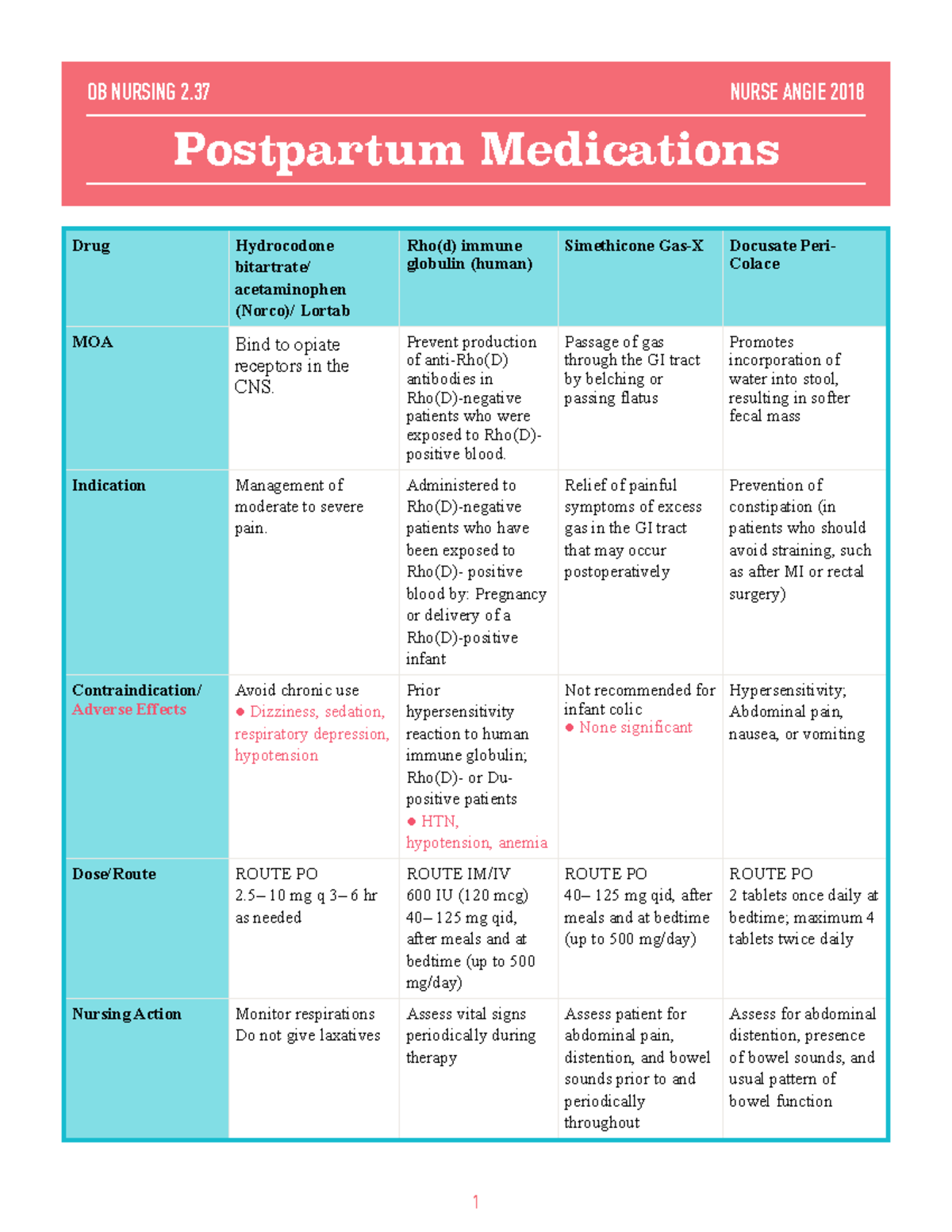 OB Nursing 2 - OB notes - Drug Hydrocodone bitartrate/ acetaminophen ...